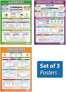 Amazon.com : Databases Posters - Set of 3 | Technology and Computing ...