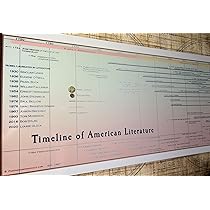 American Literature Movements Timeline Annotated Timeline Of The
