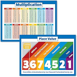 Amazon.com : 2 Pack - Multiplication Tables & Place Value Math Poster ...