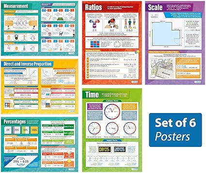 Ratio, Proportion & Rates of Change Posters - Set of 6 | Maths Charts ...