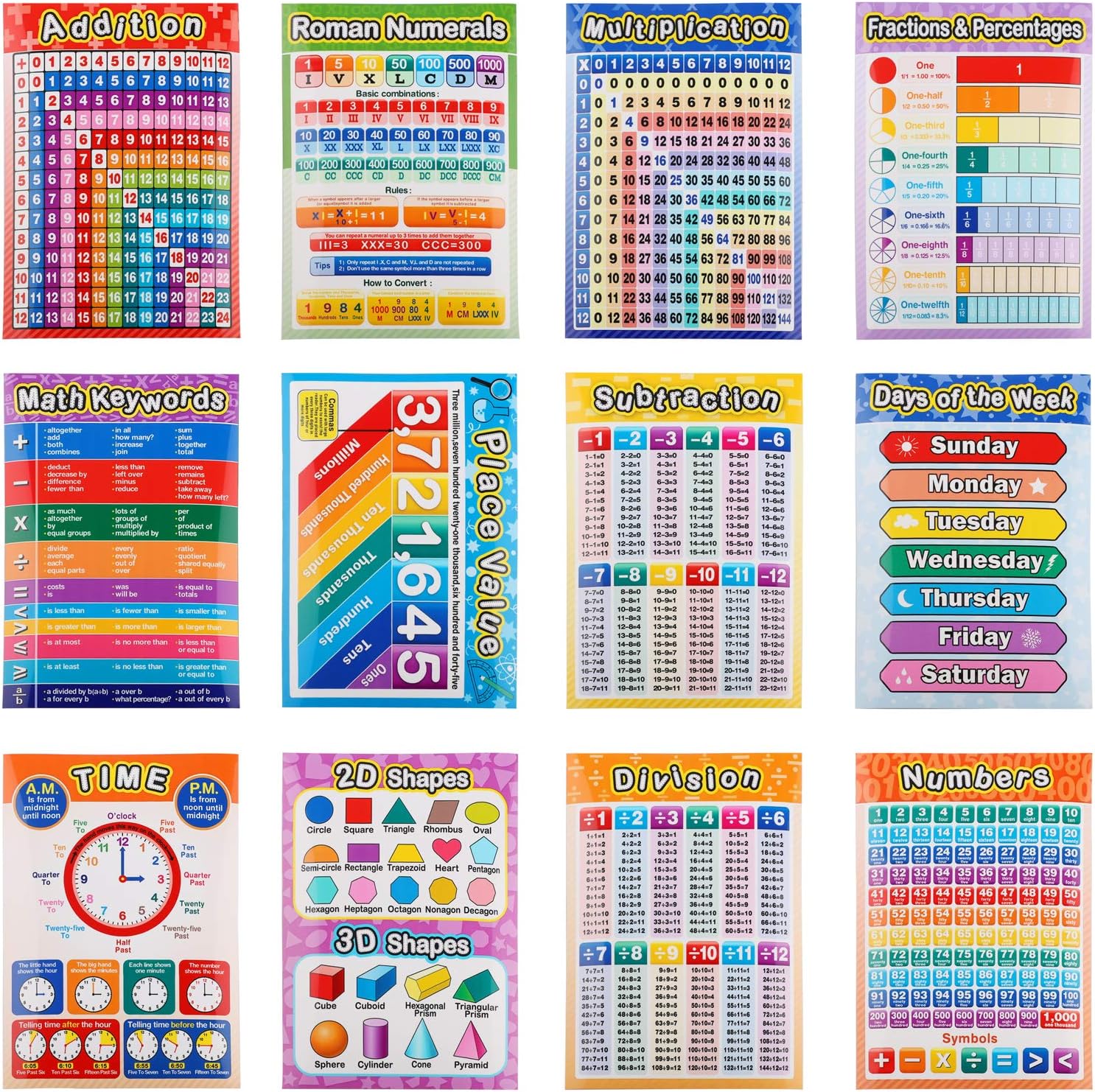 12 Pcs Preschool Posters for Toddlers Educational Posters for Children ...