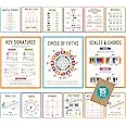 Amazon.com: 15 Music Classroom Posters - 11x14in Music Classroom Decor ...