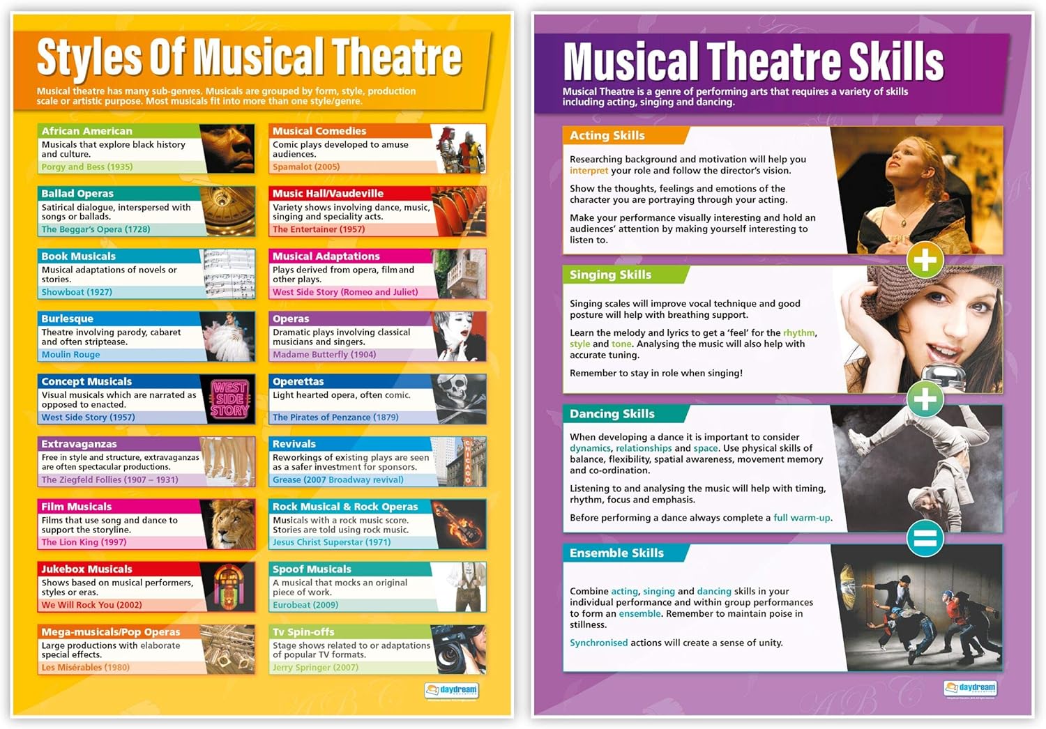 Musical Theatre Posters – Set of 4 | Drama Posters | Laminated Gloss ...
