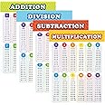 Amazon.com: Youngever Laminated Educational Posters 24 x 18 inch ...