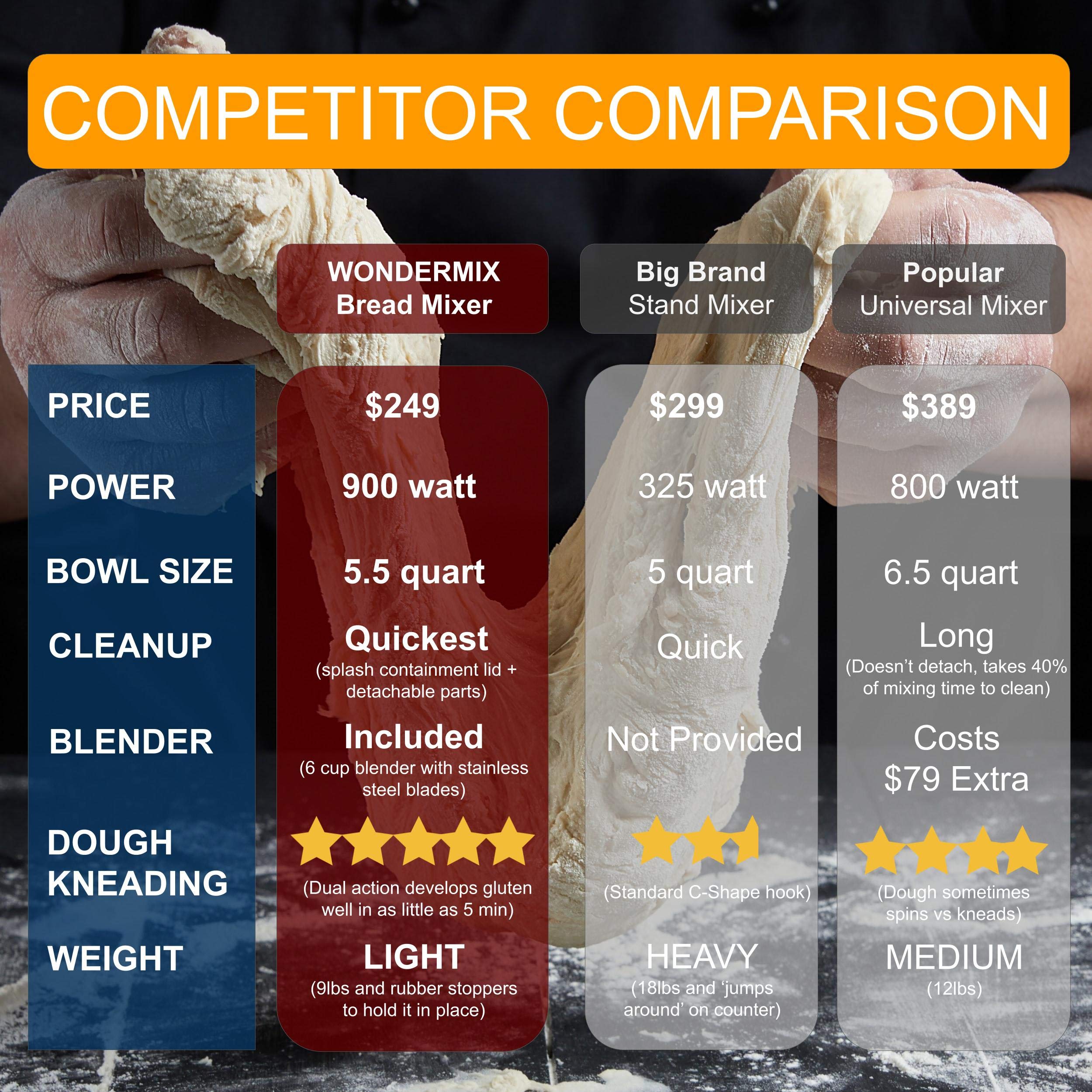 Complete Bread Dough Mixer Machine with Dough Hook - Bread Kneader and ...