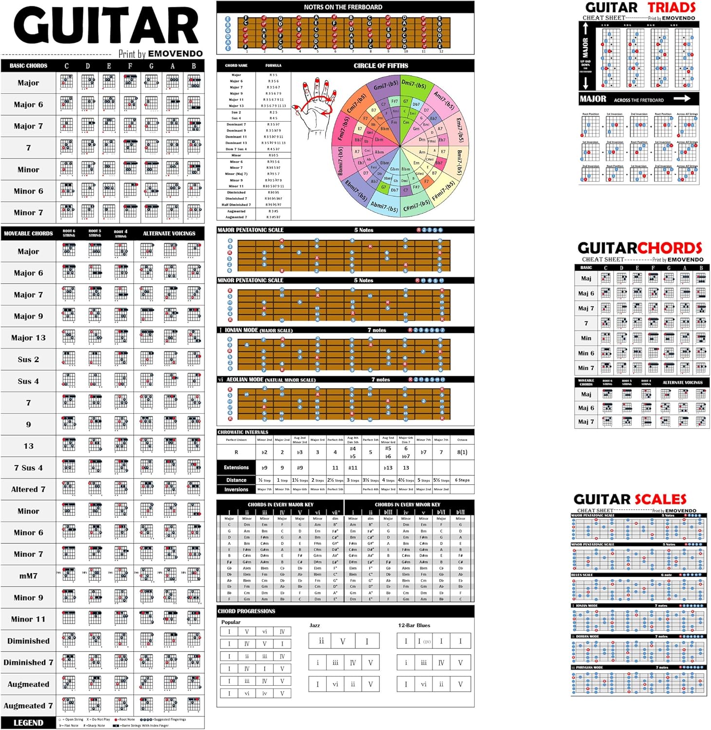 Amazon.com: Emovendo 24 x 36 Inches Guitar Reference Poster, Guitar ...