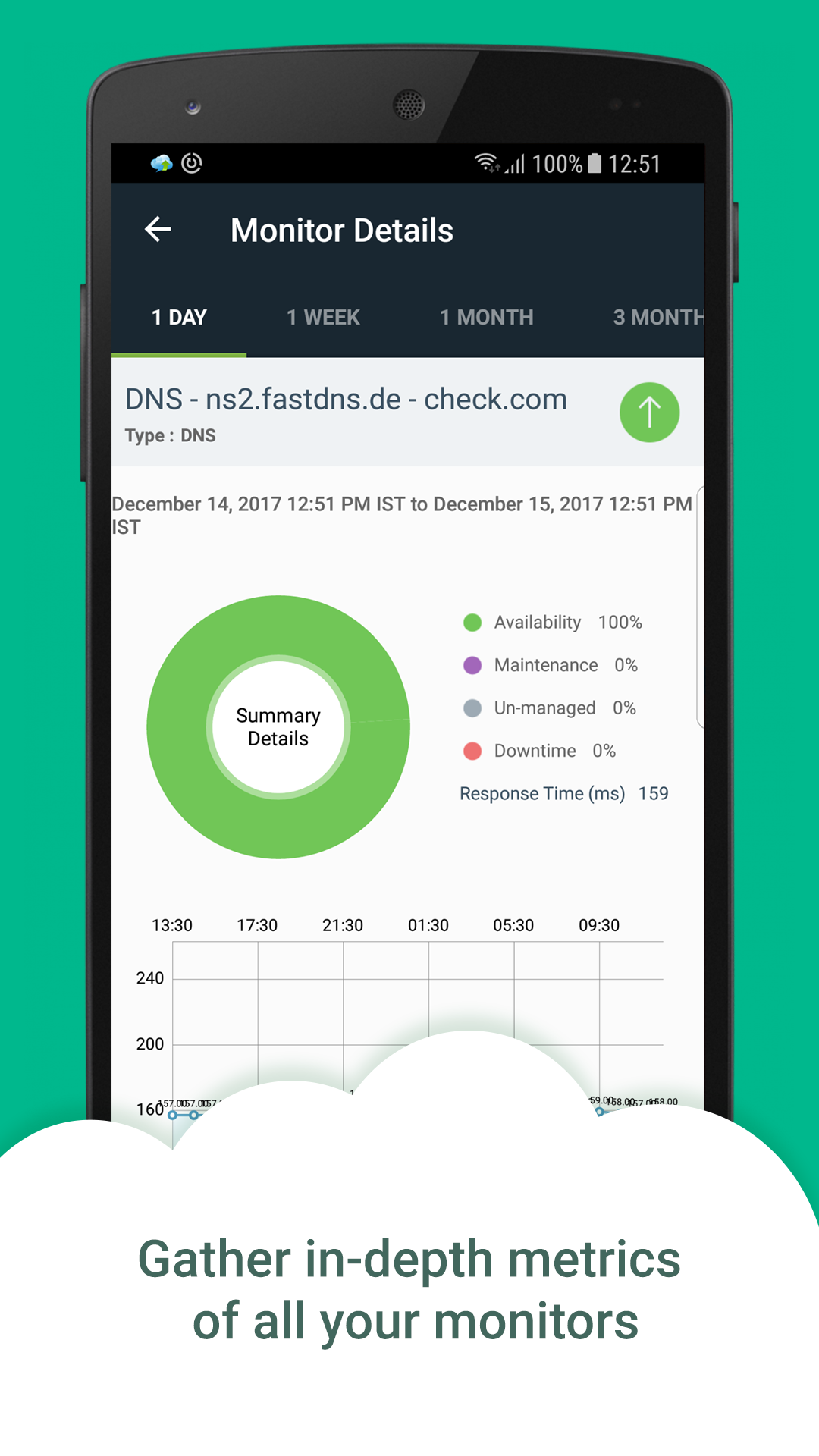 Web and Server Monitor Site24x7: Amazon.ca: Appstore for Android