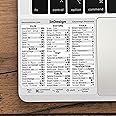 Amazon.com: Synerlogic Electronics Adobe Illustrator Quick Reference Keyboard Guide Shortcut ...