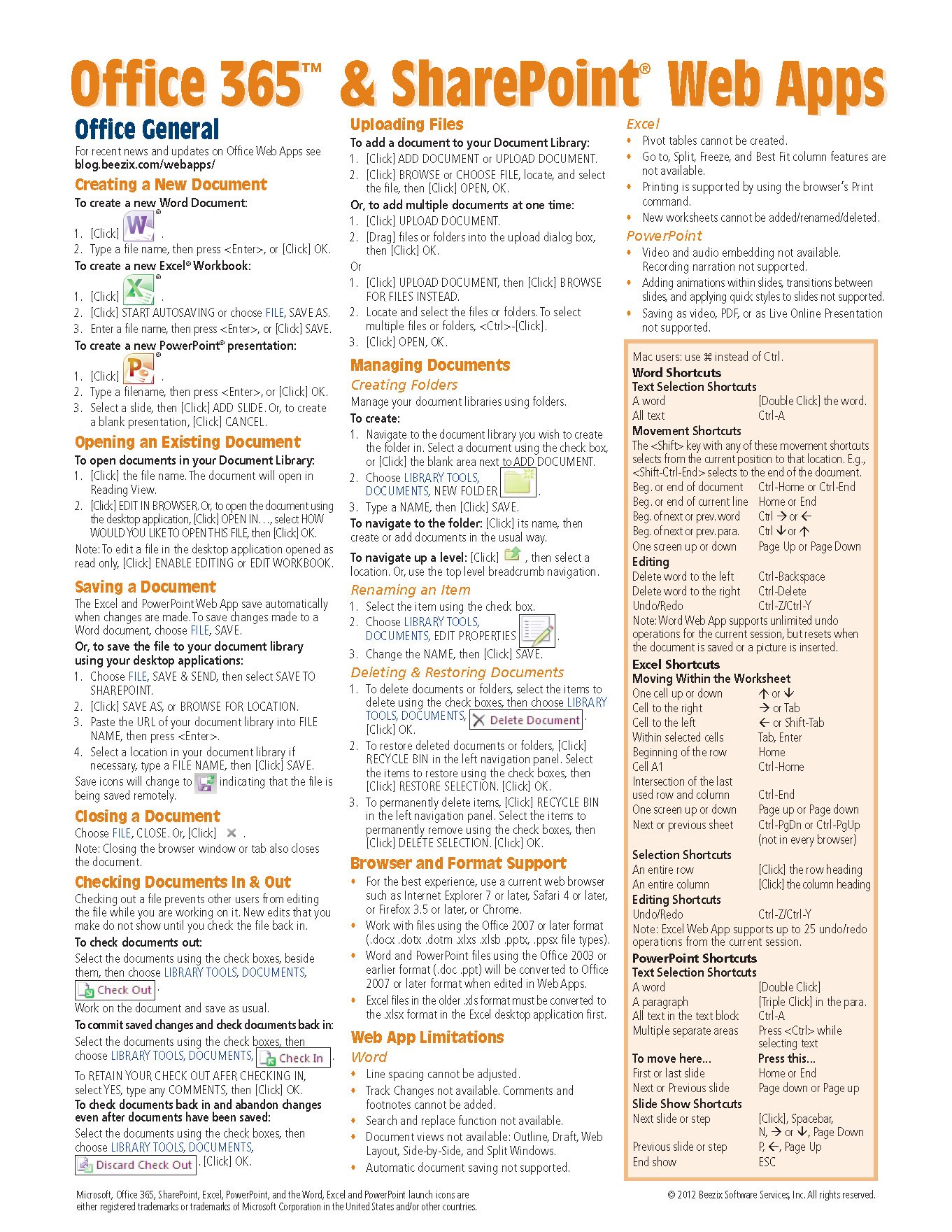 arm instruction set cheat sheet