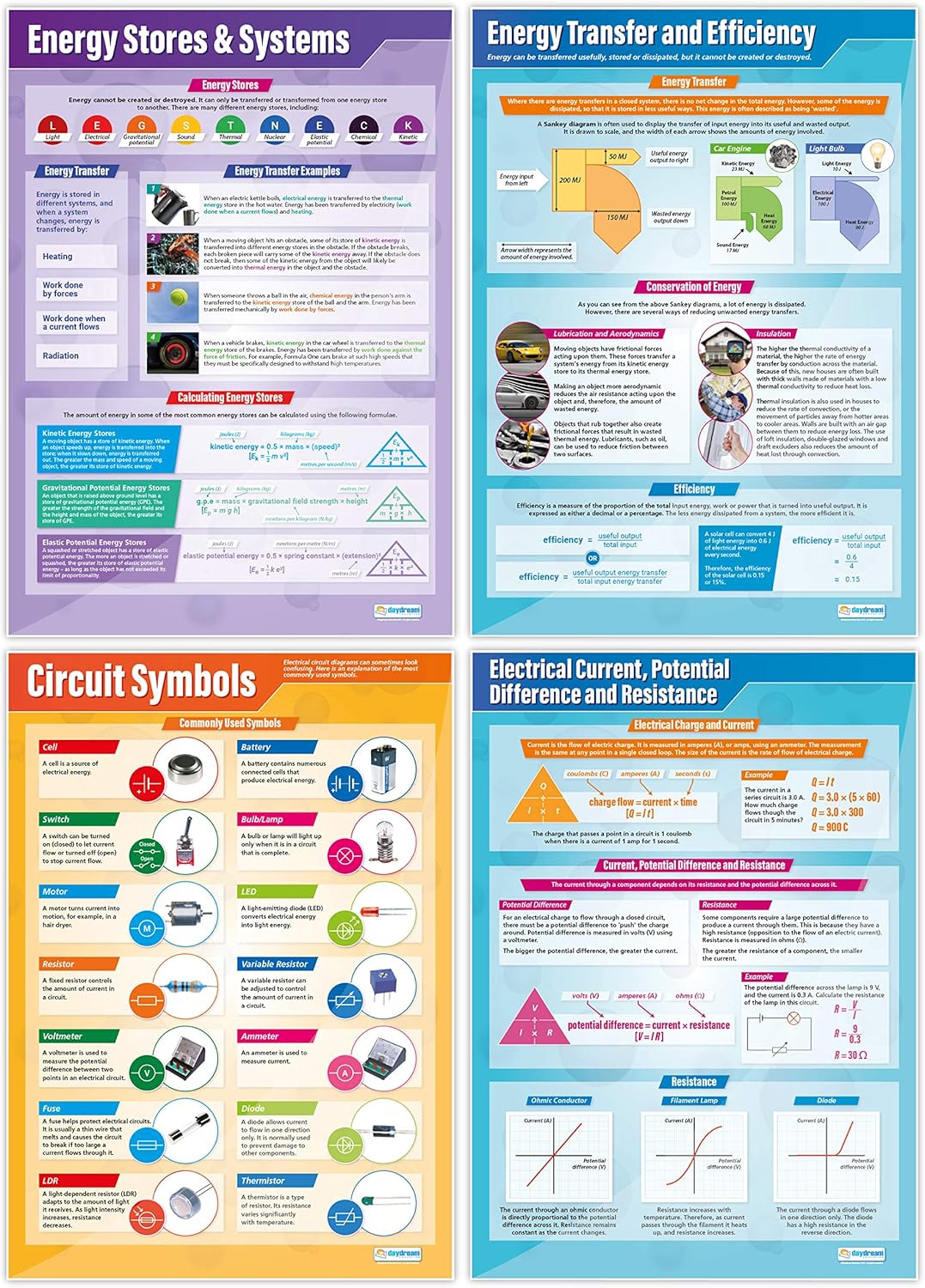 Physics Posters – Set of 12 | Science Posters | Laminated Gloss Paper ...