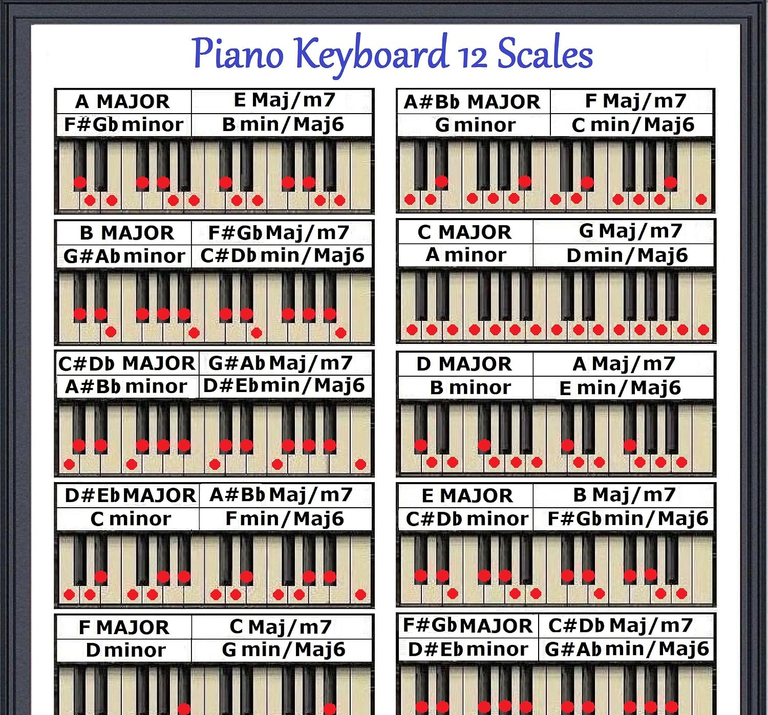 12 Major Scales Piano Pdf Lessons Wholasopa 12 Major Scales Piano Pdf Lessons Wholasopa