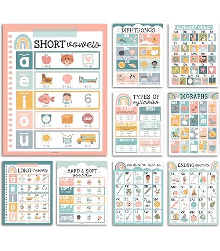 Elementary Classroom Must Haves Buy 12 Boho Parts Of Speech Posters For ...