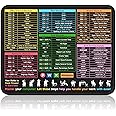 Amazon.com: Small Excel Cheat Sheet Desk Pad - Portable Square Mouse ...