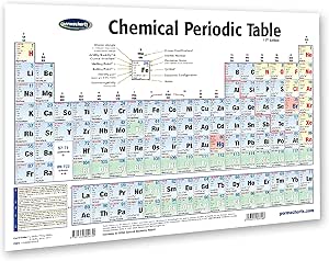 Chemical Periodic Table Poster - 18"x 24" Laminated Wall Poster ...