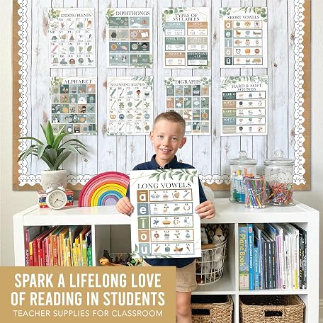 Mua Sound Wall Classroom Phonics Posters - Syllable Types Posters For ...