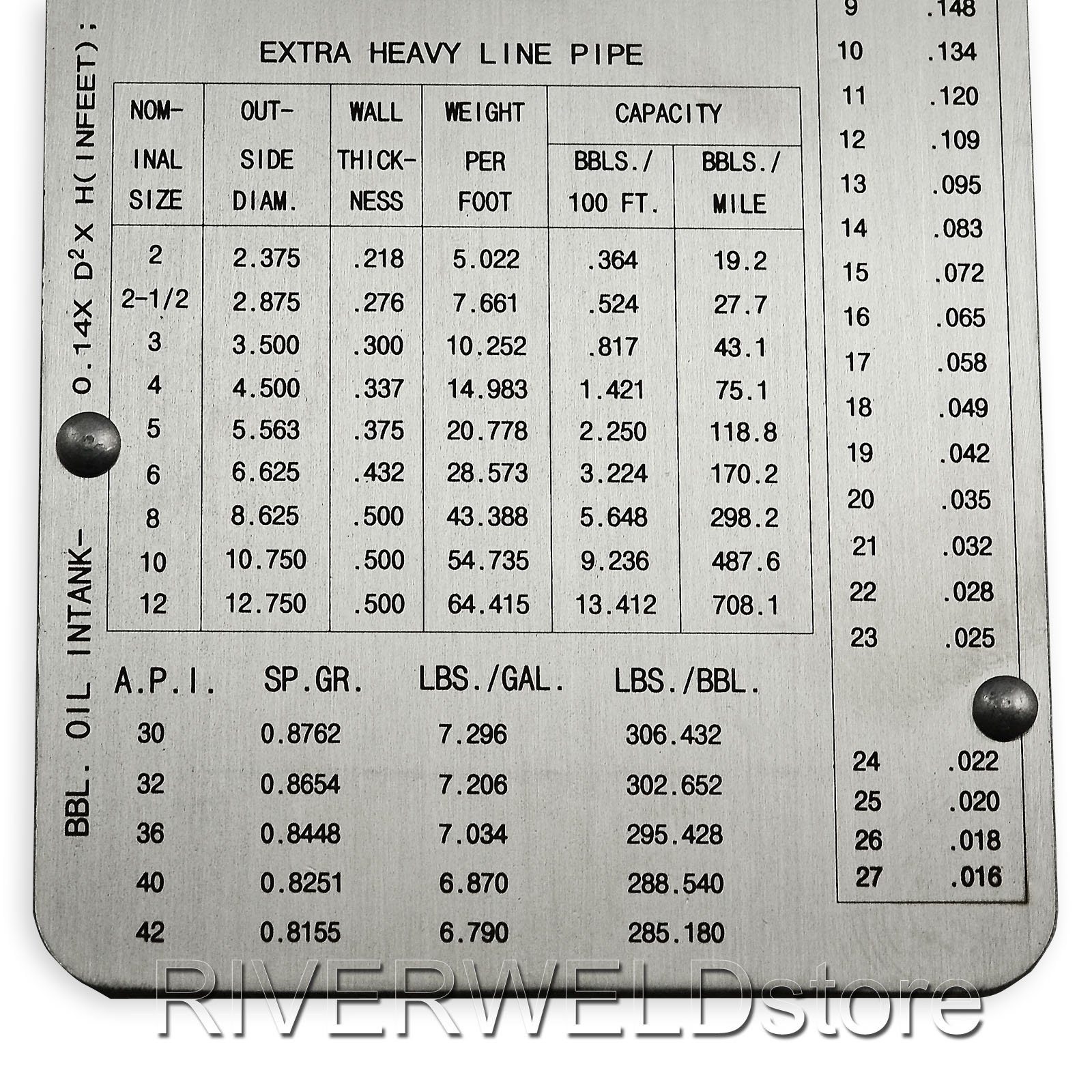 Mua Pipe Pit Welding Gauge Gage Test Ulnar Welder Inspection Range is 0 ...