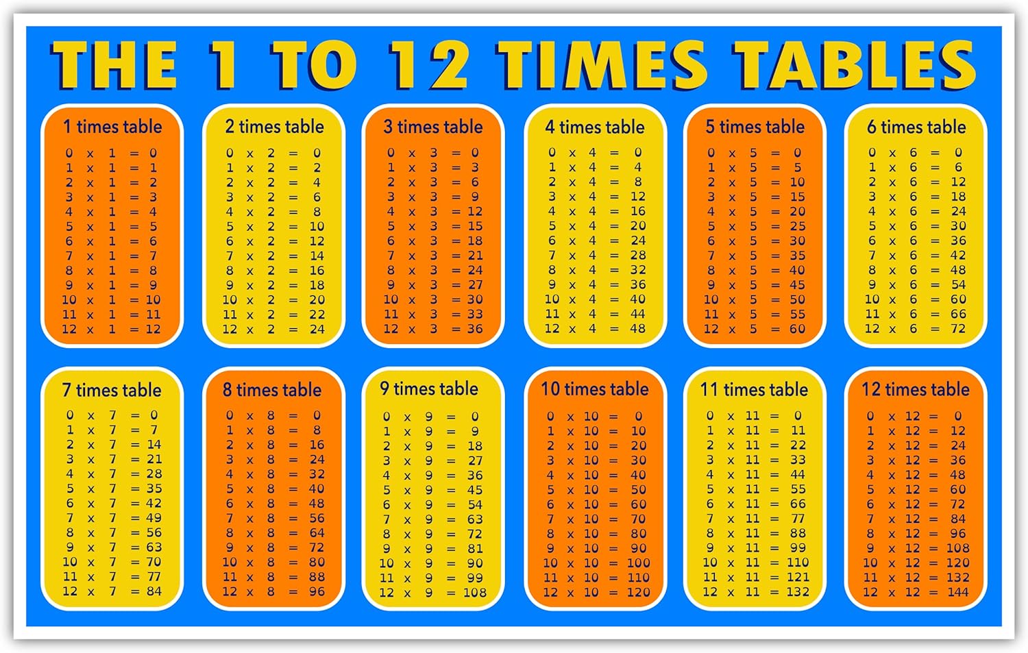 11 Times Table Chart