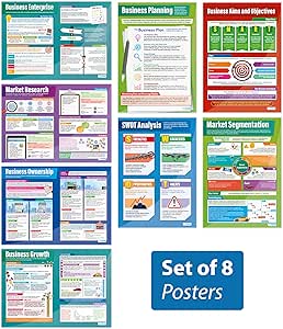 Amazon.com : Business Decisions Posters - Set of 9 | Business Posters ...