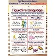 Amazon.com: Kristie's Classroom FIGURATIVE LANGUAGE ANCHOR CHART,*** 3 Year Product Guarantee ...