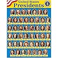 Amazon.com : Trend United States Presidents Learning Chart, Classroom ...