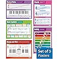 Amazon.com: Daydream Education - Set of 5 Music Posters -Gloss Paper ...