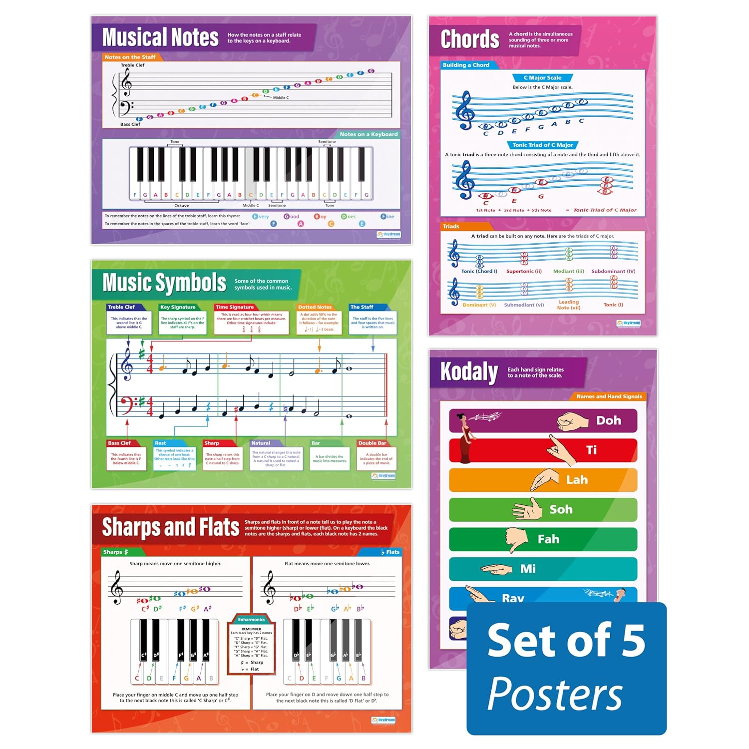 Music Theory Poster Set| Set of 5 Music Theory Wall Charts/Posters In ...