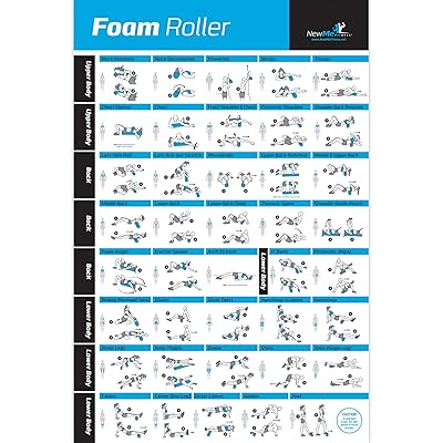 NewMe Fitness Laminated Foam Roller Poster: Illustrated Guide for 40 ...