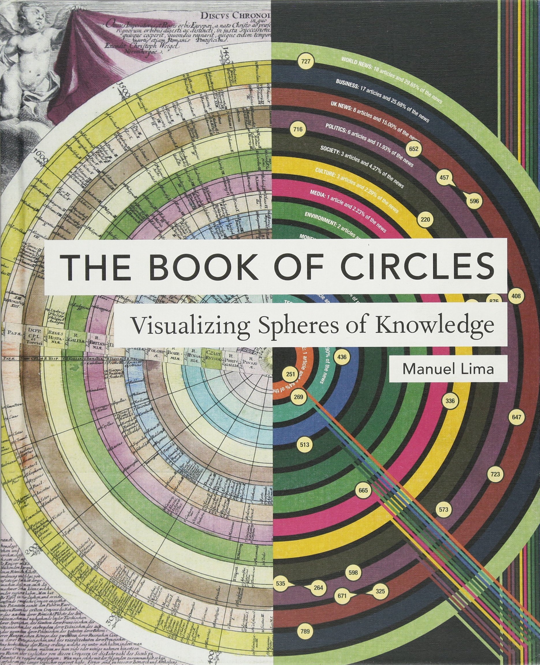 Mua Book of Circles: Visualizing Spheres of Knowledge trên Amazon Mỹ ...