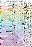 Kings & Queens Timeline Poster - A3: Amazon.co.uk: Kitchen & Home
