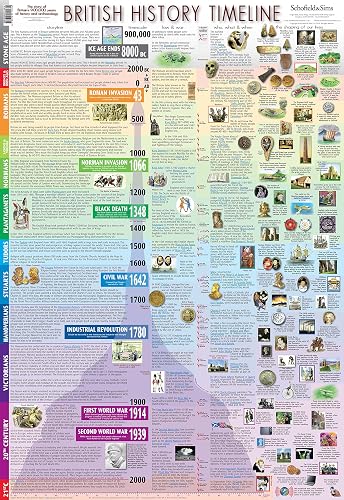 British History Timeline (giant) in Oman | Whizz Educational Charts ...