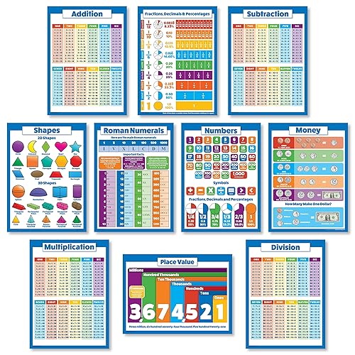 10 Large Math Posters for Kids - Multiplication Chart, Division ...