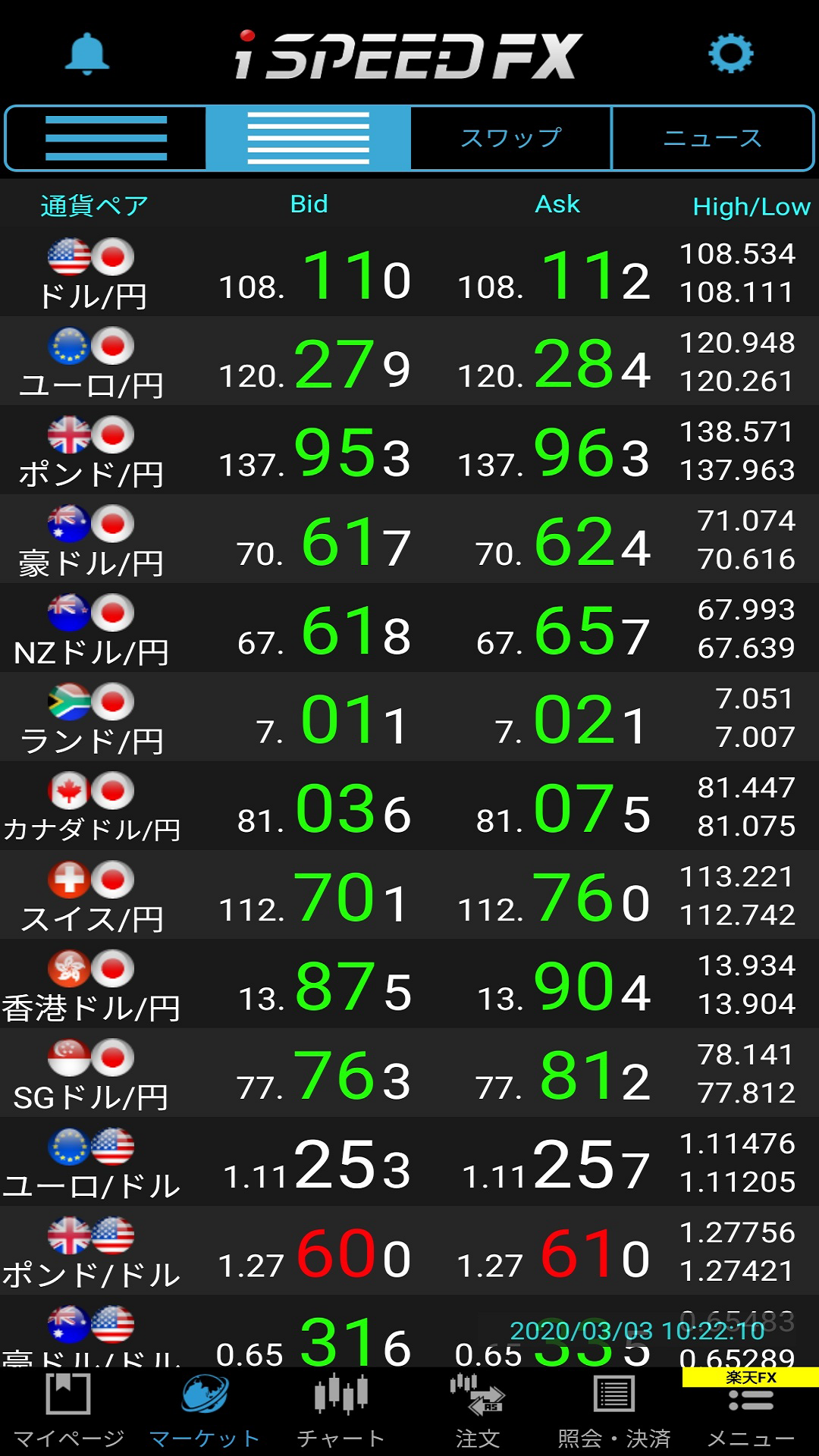 iSPEED FX - 楽天証券のFXアプリ:Amazon.co.jp:Appstore for Android