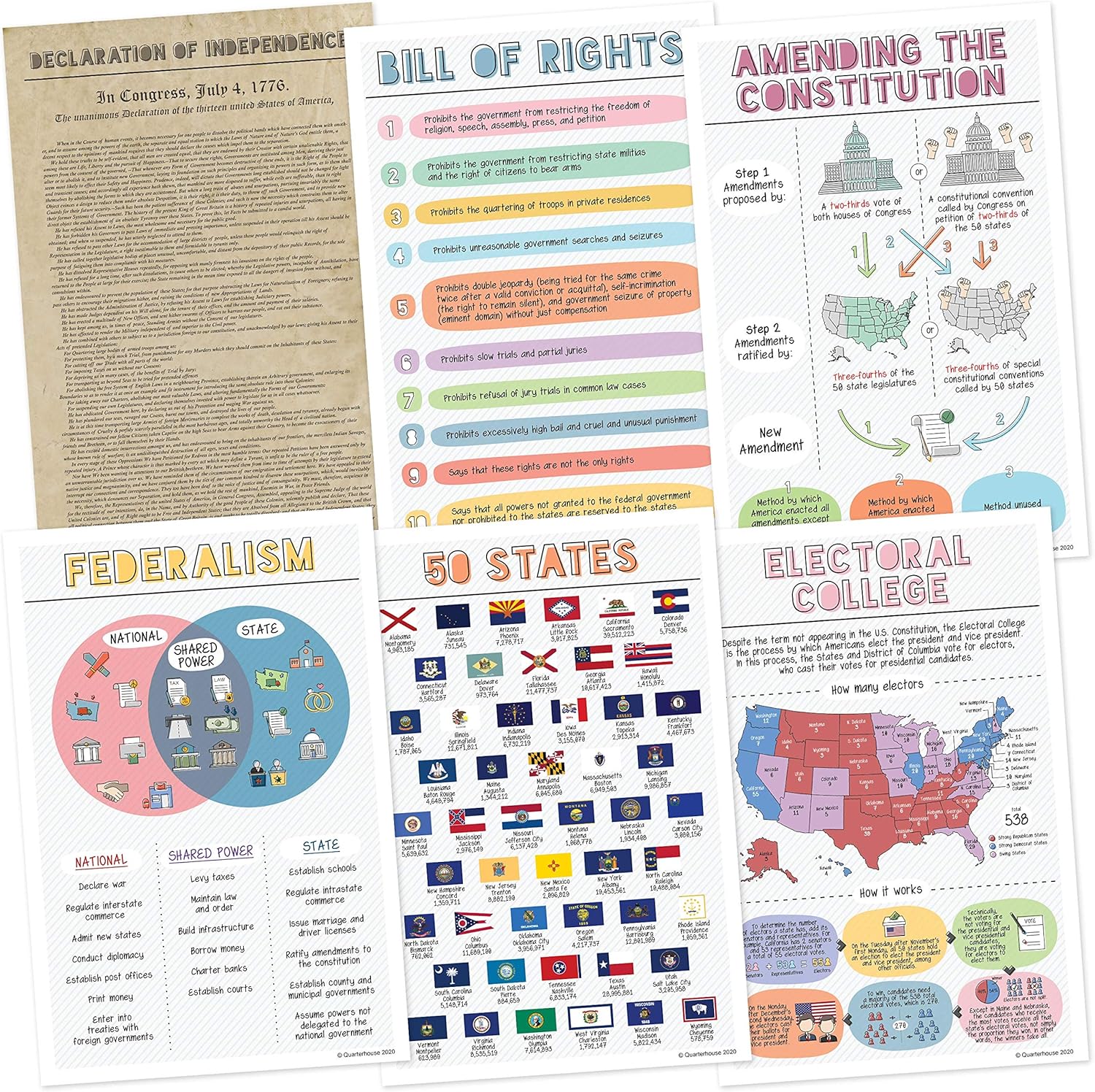 Amazon.com: US Government and Civics Variety Posters, Set of 6, 12 x 18 ...