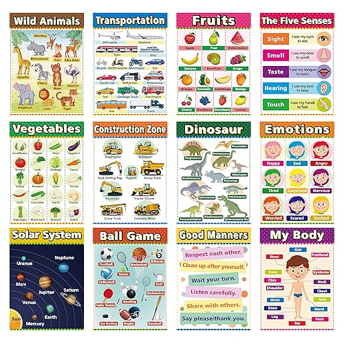 Educational Posters for Toddlers Learning Charts for Preschoolers ...
