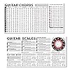 Guitar Chords Poster & Guitar Scales Chart Bundle, Essential Guitar ...