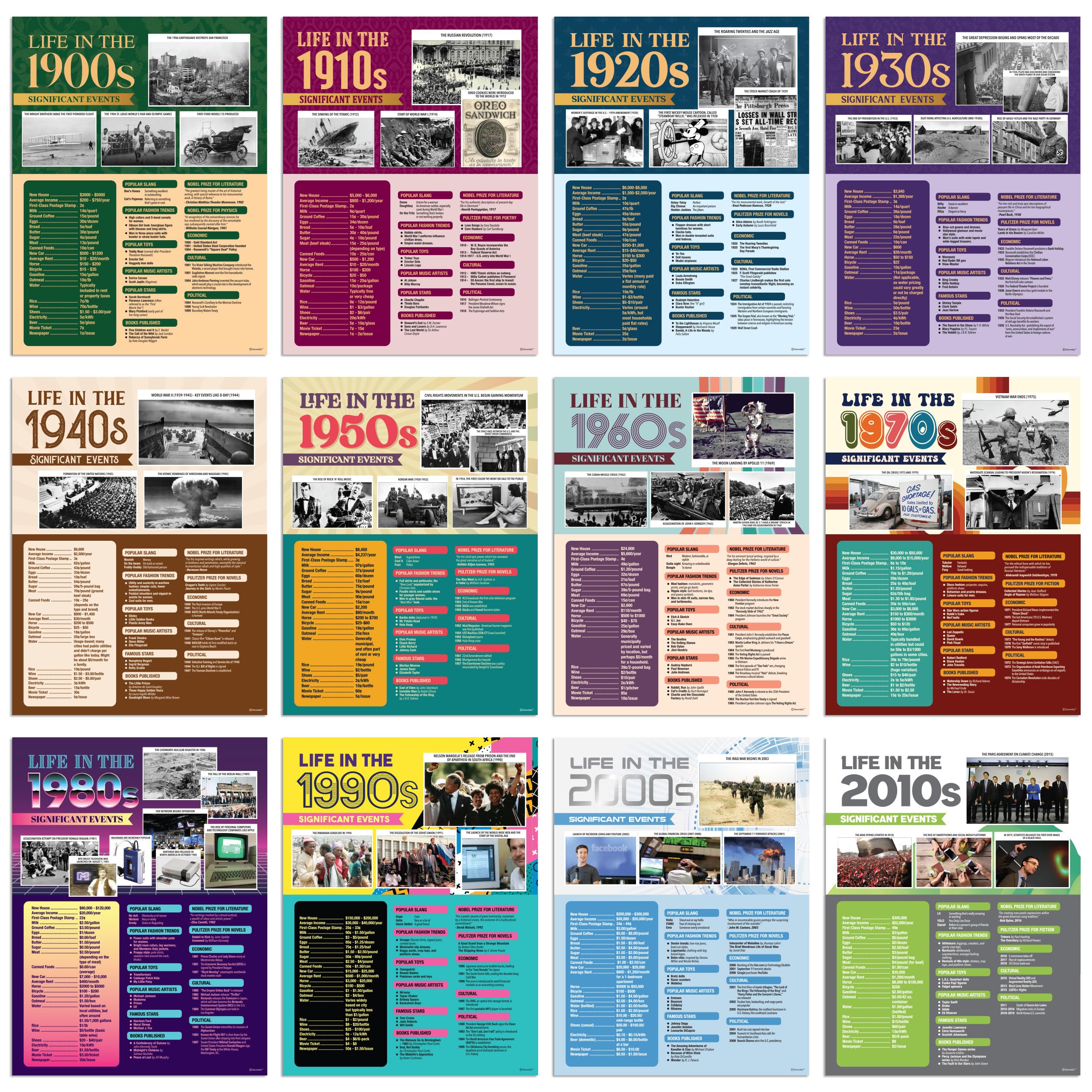 Mua Decorably 12 World History Posters for Classroom 1900-2010, 12x16in ...