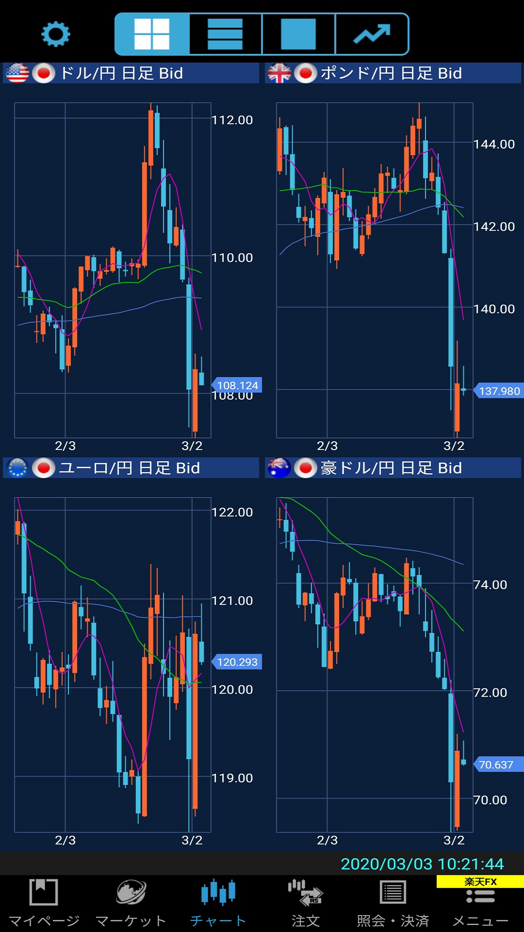 iSPEED FX - 楽天証券のFXアプリ:Amazon.co.jp:Appstore for Android