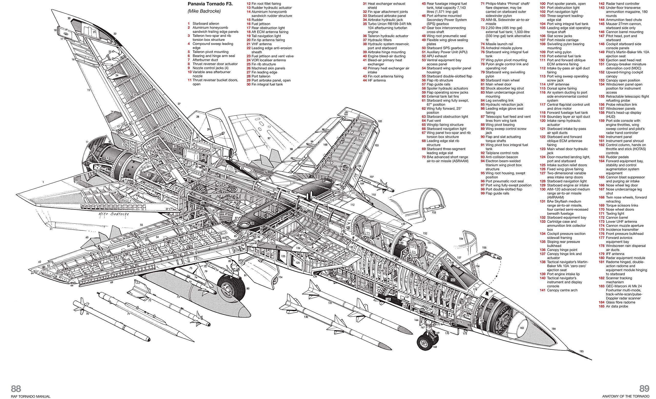 How do fuel tanks/missiles stay straight on variable swept wing ...