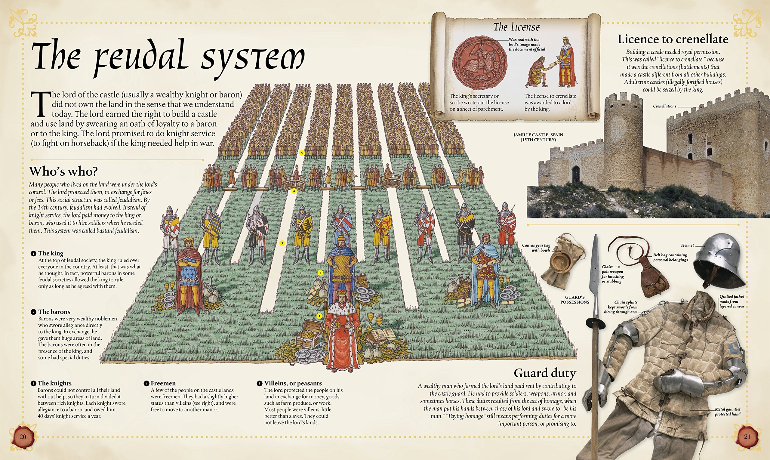 Medieval Castle Cross Sections