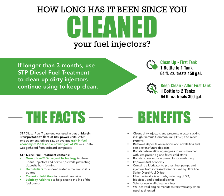 Amazon.com: STP Store