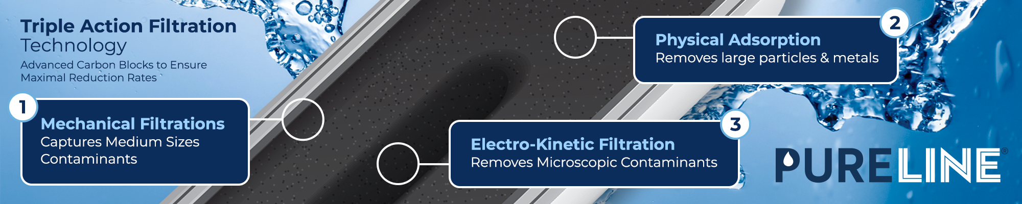 Amazon.com: PURELINE