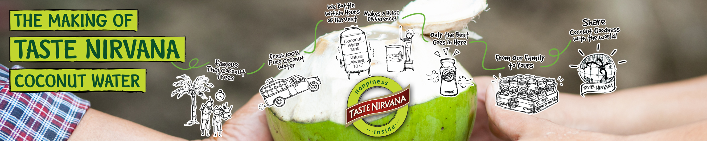 Amazon.com: Taste Nirvana: FAQs
