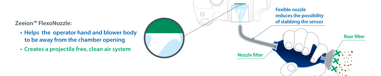 Amazon.com: Sensor Cleaning Bulb Blowers for digital camera: Zeeion ...