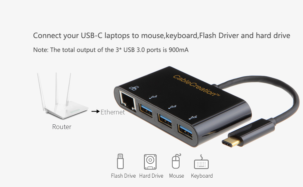 CableCreation USB 3.1 USB-C to 3-Ports USB 3.0 Hub+Gigabit Ethernet ...