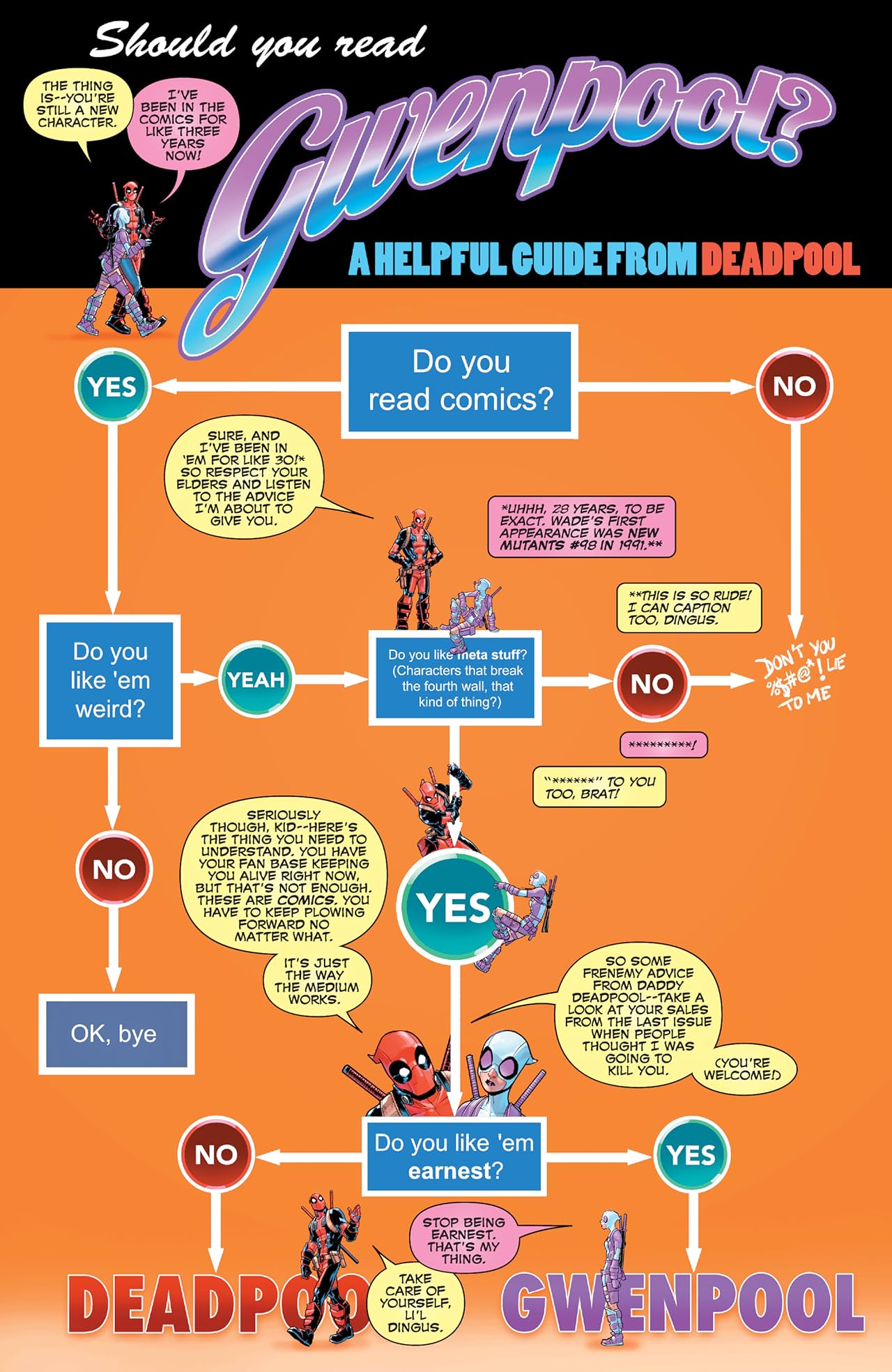 Comic Review: Gwenpool Strikes Back (2019-) #3 - Sequential Planet