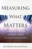 Measuring What Matters: Simplified Tools for Aligning Teams and Their ...