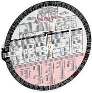 Spanish Dial-A-Verb 5000 (Simplified Model) by Kenneth C. Bryant ...