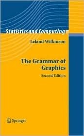 The Grammar of Graphics by Leland Wilkinson | Goodreads