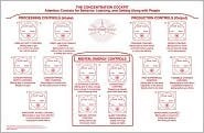 Concentration Cocpit: Attention Controls for Behavior, Learning , and ...