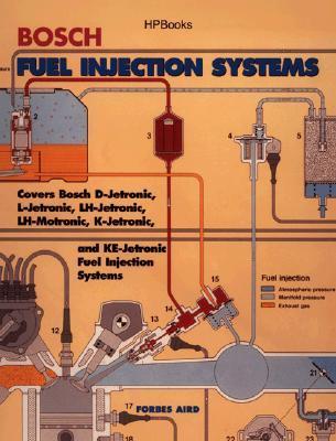 Bosch Fuel Injection Systems by Forbes Aird | Goodreads